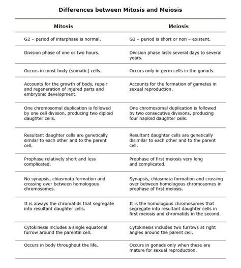Structure Of Matter