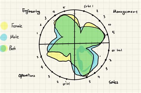 Javascript D3 Js Nested Axis Labels For Radar Chart Stack Overflow