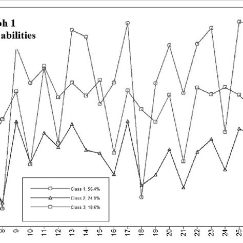 latent class analysis results download scientific diagram