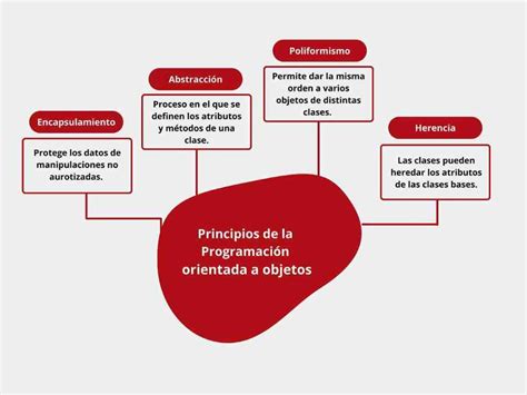 Programaci N Orientada A Objetos Qu Es Conceptos Y Lenguajes