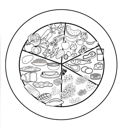 Imagenes Para Colorear Plato Del Buen Comer Coloring Pages La Jarra