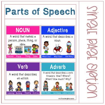 Parts Of Speech Anchor Charts Noun Verb Adverb Adjective TpT
