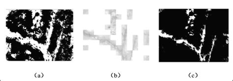 adaptive bi level thresholding a binary image with otsu method b the download scientific
