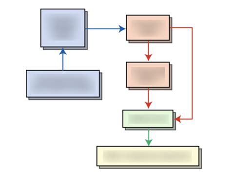 Motor Association Cortex Diagram Quizlet