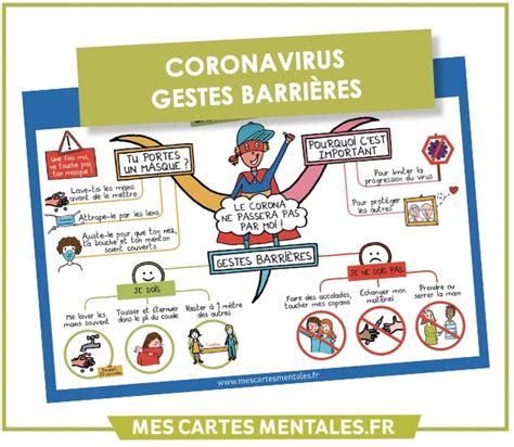 GESTES BARRIERES EXPLIQUES AUX ENFANTS Mes Cartes Mentales