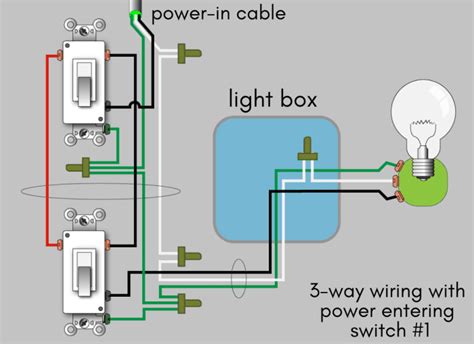 How To Wire A Way Switch System Explained