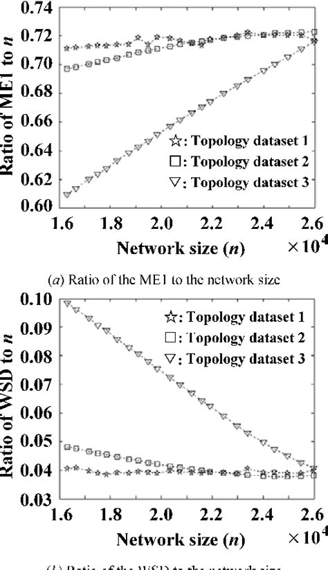 figure 1 from application of normalized laplacian spectra for multicast routing evaluations