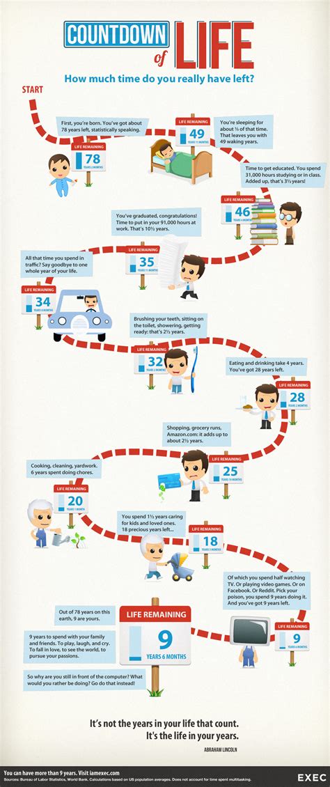 Time Of Your Life Infographic NJBiblio
