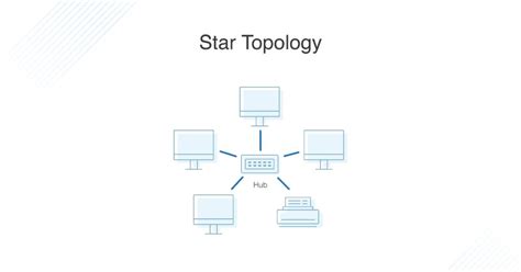 Advantages And Disadvantages Of Star Topology