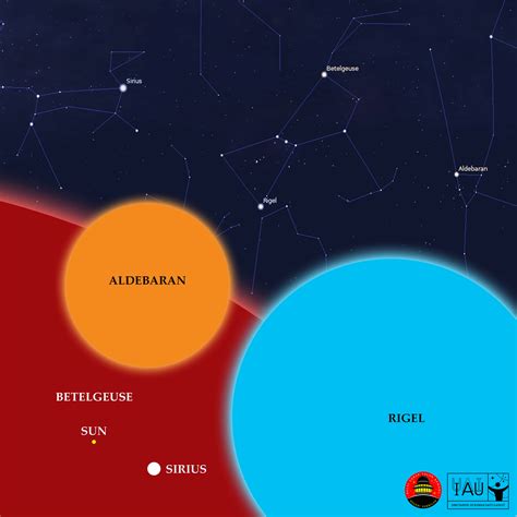 Betelgeuse Star Compared To The Sun