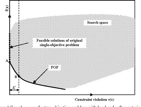 figure 1 from a generic algorithm for constrained optimization using multi objective