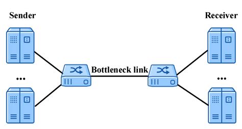 electronics free full text improved rtt fairness of bbr congestion control algorithm based