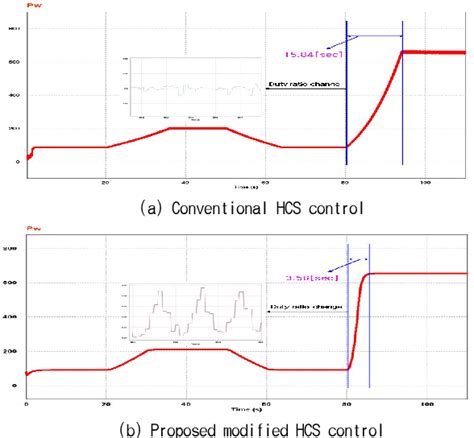 modified hcs mppt control for improving efficiency of variable speed wecs semantic scholar