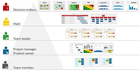 Pmo Reports For Project And Portfolio Management Requirements
