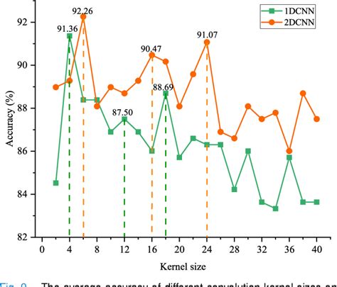 figure 1 from motor imagery eeg decoding based on multi scale hybrid networks and feature