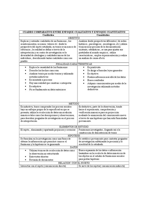 PDF CUADRO COMPARATIVO ENTRE ENFOQUE CUALITATIVO Y ENFOQUE