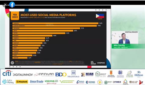Most Popular Social Media Platforms