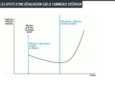 Les Variations Du Taux De Change LVSES