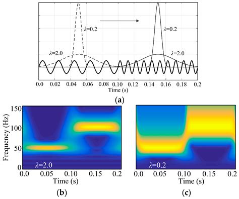 energies free full text power quality disturbance classification using the s transform and