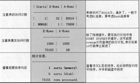 oracle数据库优化（oracle 性能报告、执行计划） csdn博客
