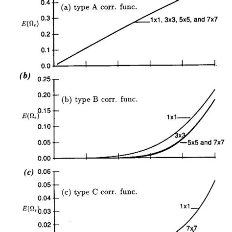 pdf stochastic finite element methods and reliability a state of the art report