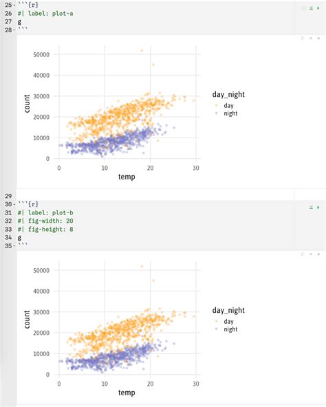 Engaging And Beautiful Data Visualizations With Ggplot