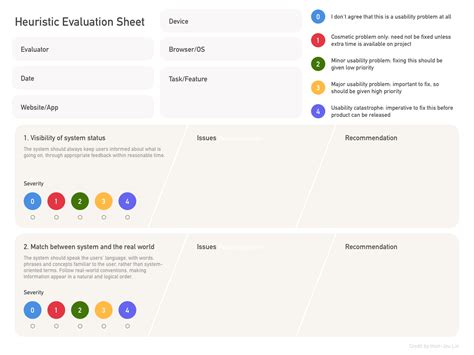 heuristische evaluation von web