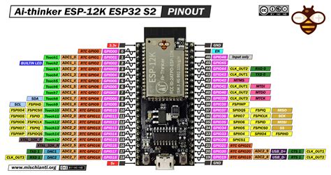 Esp32 S2 Devkitc 1 Schematic