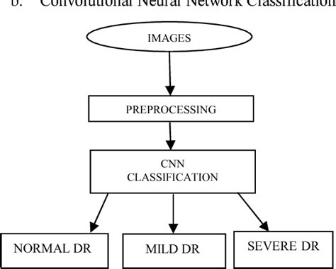 diabetic retinopathy detection classification matlab