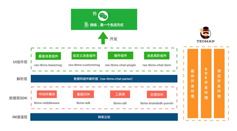 项目最佳实践 架构设计 从入门到深入IM聊天系统前端开发实践 极客文档