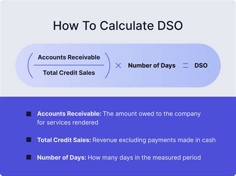 Calculation Of Days