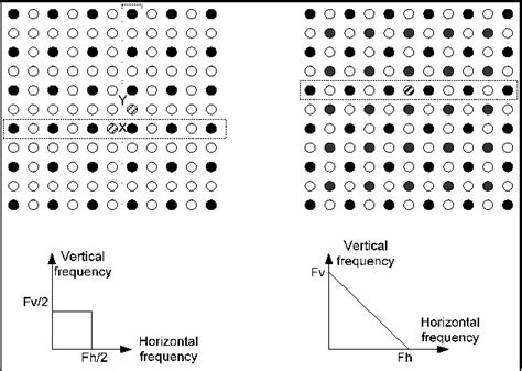 figure 1 from rational based particle swarm optimization for digital image interpolation