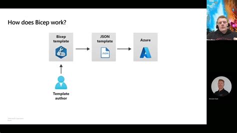 Deploying Azure Cosmos Db Using Bicep And Github Actions Youtube