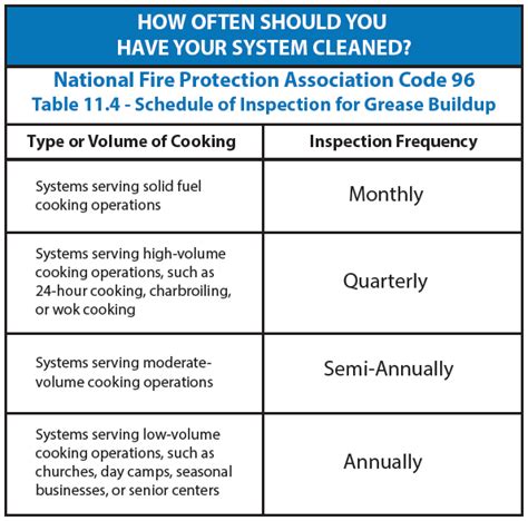 Nfpa Build Monthly Inspection Forms Preparing For A Fire Safety
