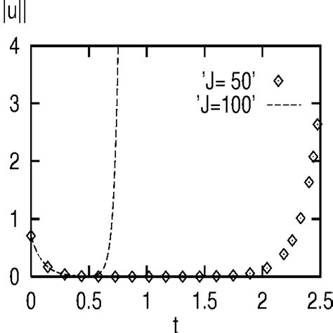 figure 1 from a high order domain decomposition algorithm for the heat equation semantic scholar