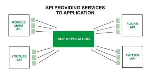 web api what is an web api by paul issack minoltan medium