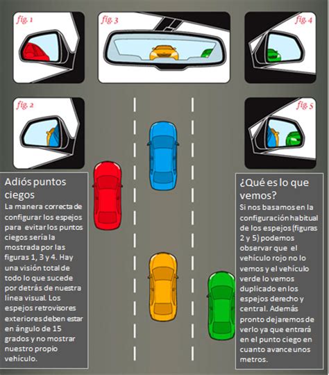 Cómo Colocar los Espejos Retrovisores Correctamente