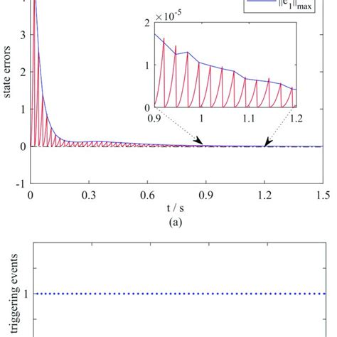 the block diagram and structure of distributed event triggered download scientific diagram