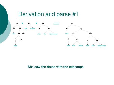 ppt a memory based model of syntactic analysis data oriented parsing powerpoint presentation