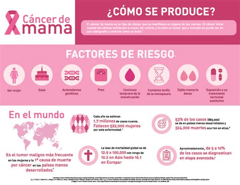 Aut Mata Mediador Documento Calor Mas Plastico Cancer Caracterizar