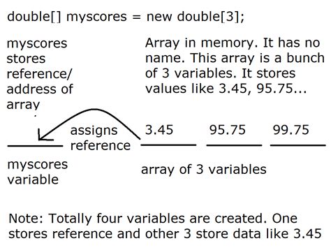 array concept in java article