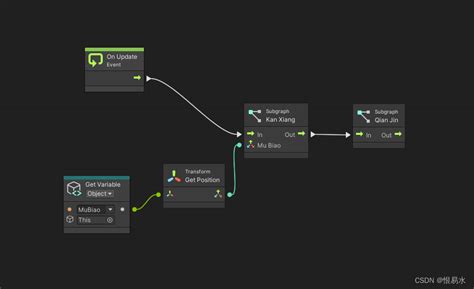 unity可视化编程visual scripting学习笔记5：2d围绕一点正转反转（输入事件） unity 文件反向编辑 csdn博客
