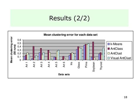 ppt visual clustering with artificial ants colonies powerpoint presentation id 5405617