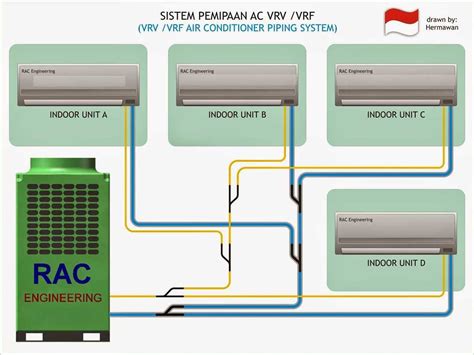 Mitsubishi Vrf Piping Diagram