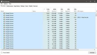 Why Does Chrome Use So Much Memory Android Central
