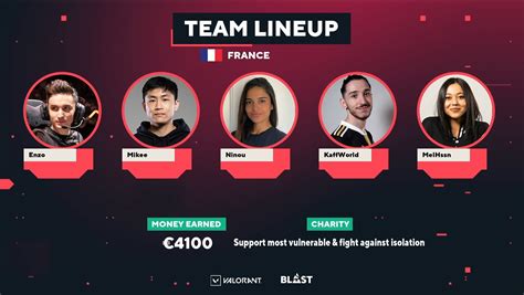 Valorant France On Twitter C Est Le Moment De Soutenir La France