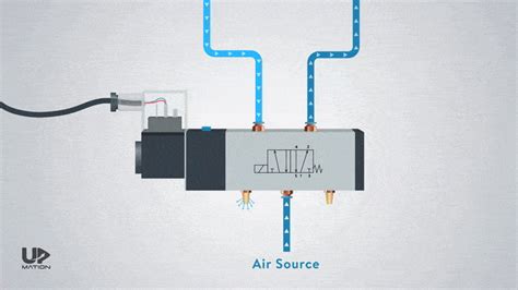 Directional Control Valve Symbols Explained Archives Upmation