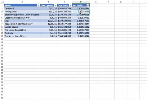 how to randomly sort a list in excel spreadsheets made easy