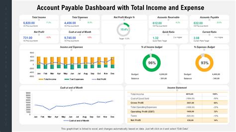 Top 10 Accounts Payable Dashboard Templates