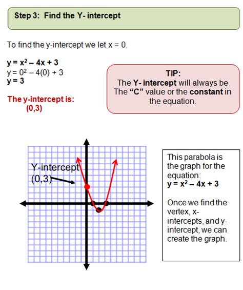 quadratic function graph masarratmara